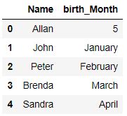 Pandas Map Dictionary Values With Dataframe Columns Kanoki