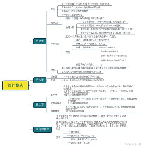 php 设计模式 csdn博客