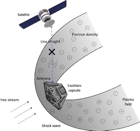 Figure 1 From Development Of Three Dimensional Ray Tracing Solver For Communication Blackout In