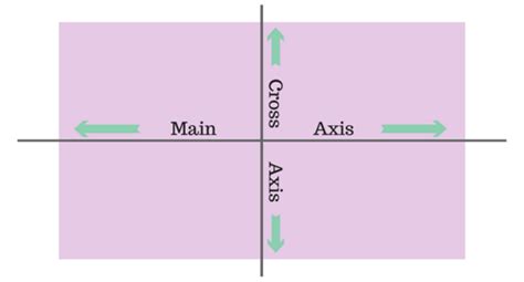 Обзор Css Flexbox Layout — технологии для расположения блоков на Html