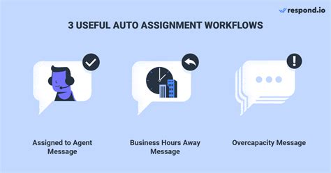 Auto Assignment Automatic Assignment With