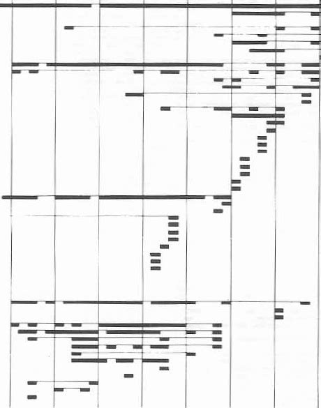 Dîstribulion Chart Of Molluscan Species According To Their Last Occu Download Scientific