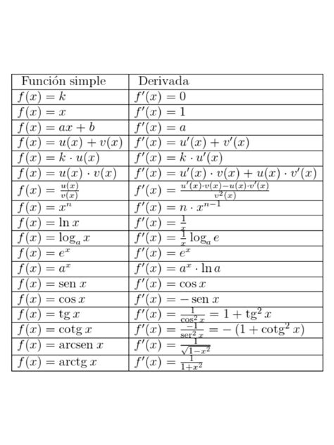 Derivative Formulas Pdf