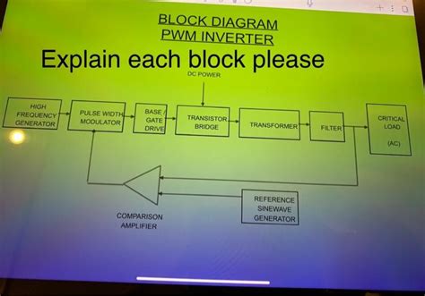 Solved Block Diagram Pwm Inverter Explain Each Block Please