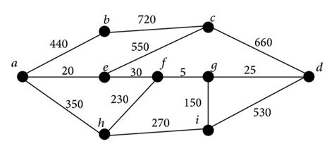 A Simple Example Of The Weighted Graph Download Scientific Diagram