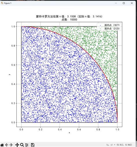 蒙特卡罗方法手搓圆形 csdn博客