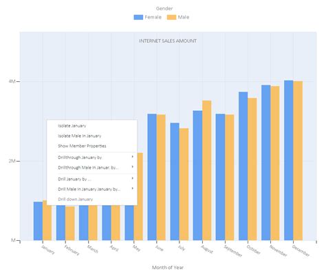 olap analysis kyubit business intelligence