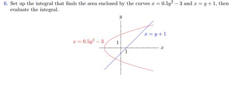 Set Up The Integral That Finds The Area Enclosed By