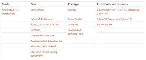 Pytorch 20正式版来了！ Cv技术指南（公众号） 博客园
