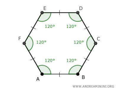 Hexagon Explained Simply Andrea Minini