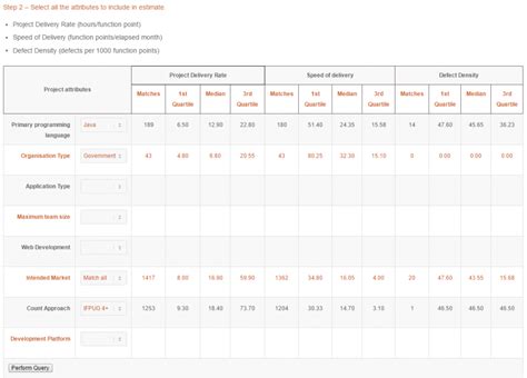 Isbsg Introduces The Online Productivity Data Query Tool Cosmic Sizing