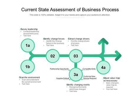 Current State Assessment Of Business Process Powerpoint Shapes
