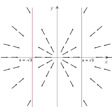 Radius Behavior For Download Scientific Diagram