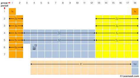 Hafnium Electron Configuration Learnool