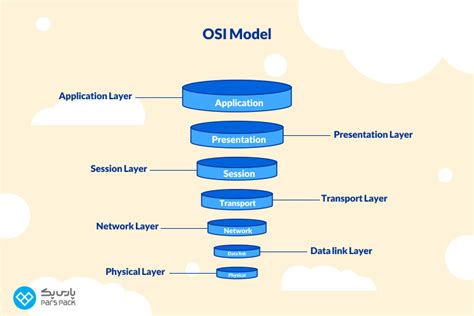 Protocol چیست؟ تعاریف، نحوه کار، کاربرد و انواع پروتکل