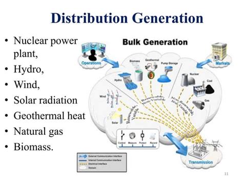 Smart Grid Distribution System Pptx Gas And Electric Home Utilities Smart Grid Distribution System Pptx Gas And Electric Home Utilities