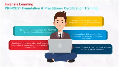 What Is Agile Project Management Agile Project Management Invensis Learning Pptx