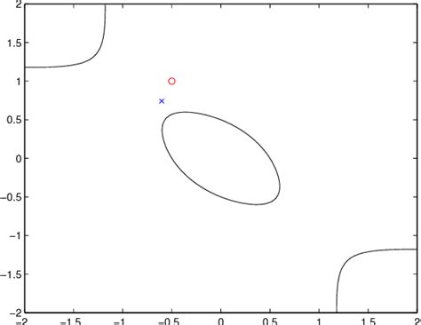 Figure 1 From Polygonization Of Implicit Surfaces Using Delaunay