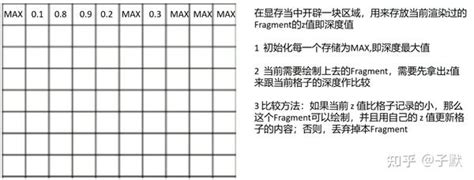 opengl 深度测试原理详解 知乎