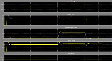 SIMULINK Plots Of V A I A W T E P Download Scientific Diagram