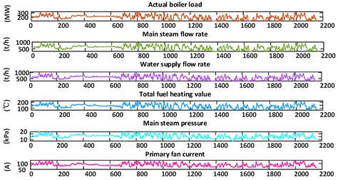 a hybrid soft sensor model for measuring the oxygen content in boiler