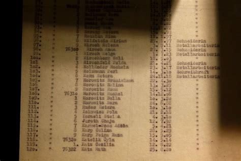 Oskar Schindlers Original List On Sale For £2m Having Saved 1200 Jews