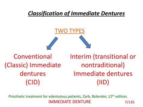 Immediate Denture Pptx