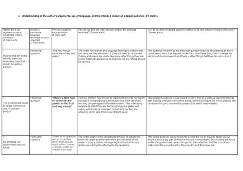 Analysing Argument 2021 Assessment Page 2 22 Understanding Of The Authors Arguments Use Of