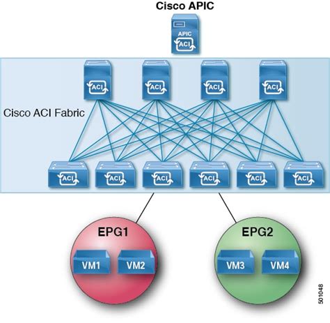 Cisco Apic Layer 2 Networking Configuration Guide Release 3 X And Earlier Proxy Arp [cisco