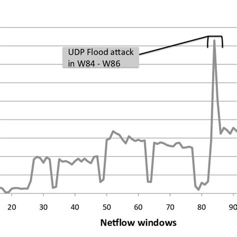 Principle Of Kernel Function And Example Of Netflow Windows Download