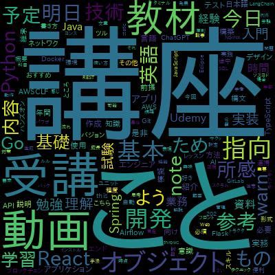 評判Java オブジェクト指向編難所の項目を完全理解豊富な図解 演習問題 Java Silver試験対応UdemyRanking Eng