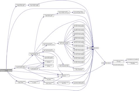MODFLOW 6 Sourceloadmodule Module Reference