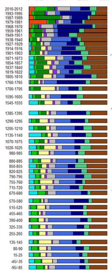 R Is There A Way To Avoid Overlapping Bar When Using A Continuous Scale With Ggplot Function