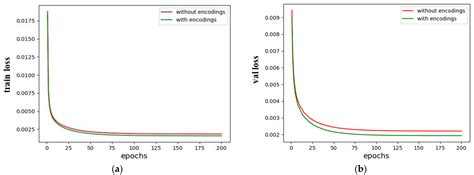 Deep Learning Based Enhanced Isar Rid Imaging Method
