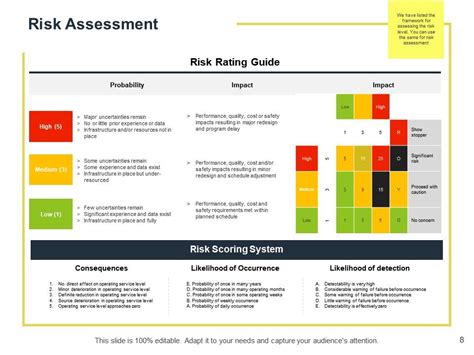 Risk Assessment And Mitigation Plan Powerpoint Presentation Slides Presentation Graphics
