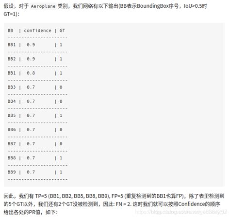 目标检测评价指标precision Recall Ap Mappositive Detection Csdn博客