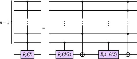 Circuit Showing The Decomposition Of ∧ N−1 R Y θ Employing Two