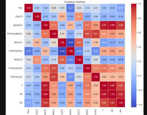 Emotion Detection From Facial Expressions Using Cnn And Opencv By Osama Ali Medium