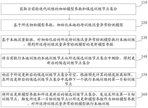 流量异常检测模型的训练方法、装置，及电子设备与流程