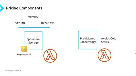 Pricing Kodekloud Notes