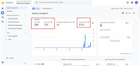 High Profitable Business Zero Skills No Coding Zero Skills No Coding