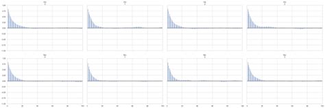 Mixing Centered And Non Centered Parameterizations In A Hierarchical