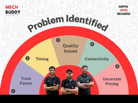 Nishant Kumar Singh On Linkedin Mechbuddy Startuplife Innovation