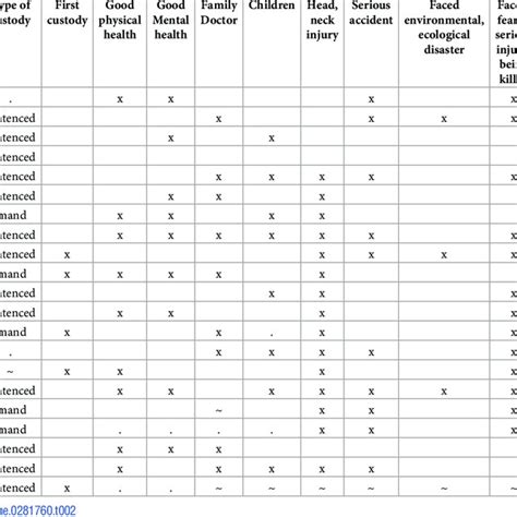 Detailed Sample Characteristics On Complexity N 21 Download