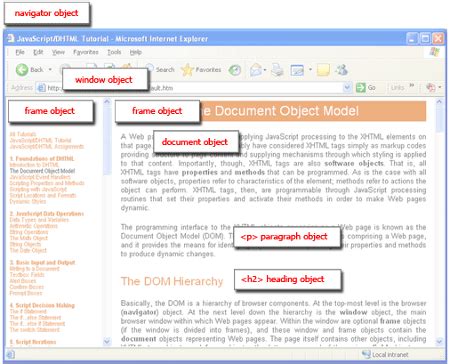 Javaskool Javascript Client Side Scripting Objects Hierarchy With JavaScript