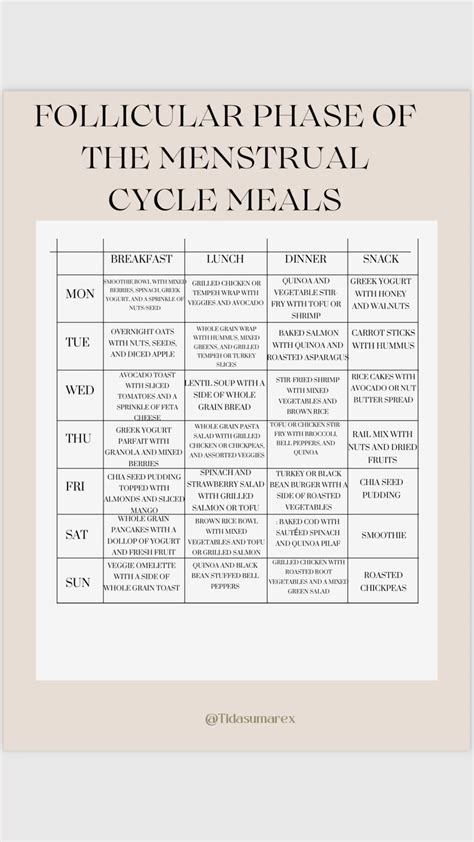 A Beginner S Guide To Cycle Syncing Food Chart Artofit