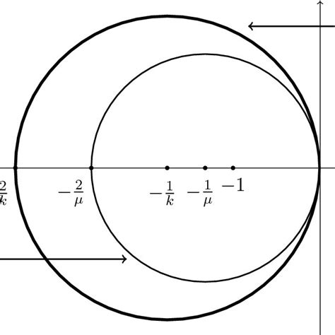 The Fluid Structure Interaction Download Scientific Diagram