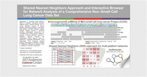 Shared Nearest Neighbors Approach Page 3