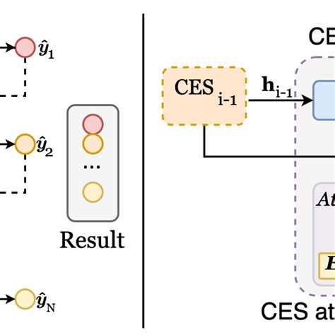 A Single Step Of The Cascade Element Selection The Creative