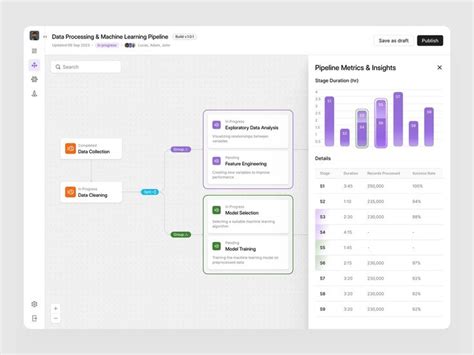 Machine Learning Web Design Workflow Design